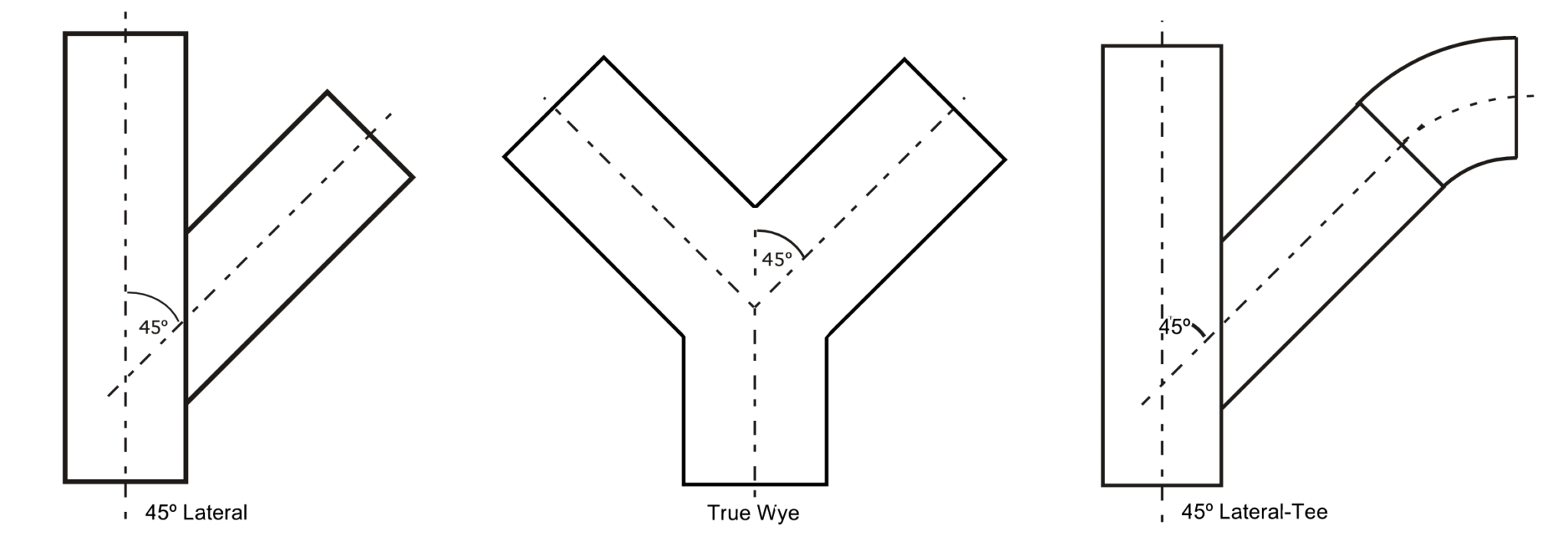 | Is it a Wye? …or is it a Lateral?