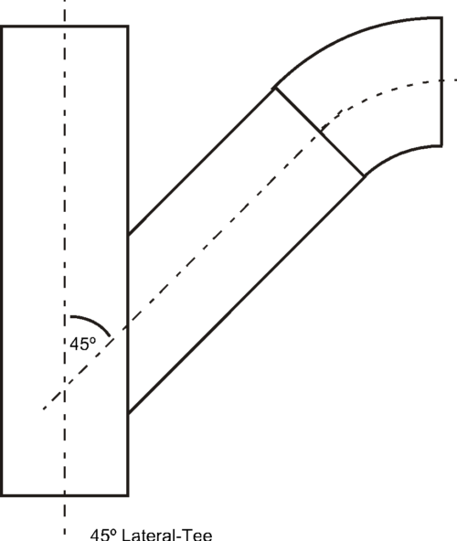 | Is it a Wye? …or is it a Lateral?